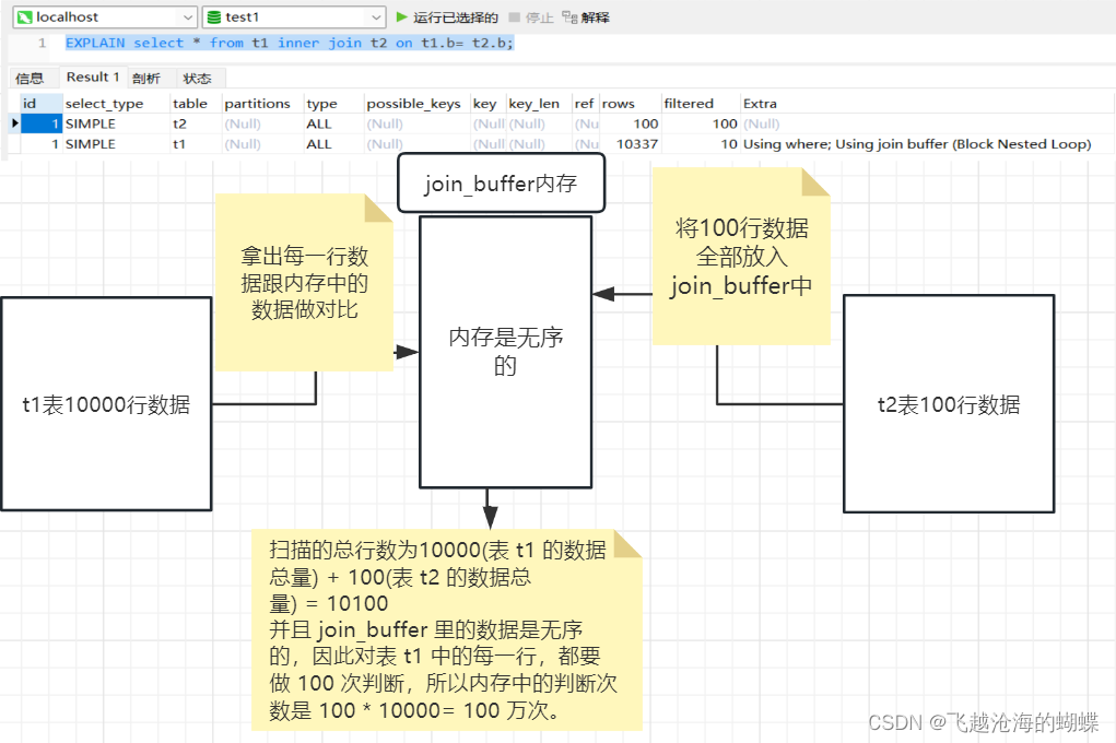 Mysql-4.Mysql索引优化实战二_sql 走了索引 关联还查全部数据-CSDN博客