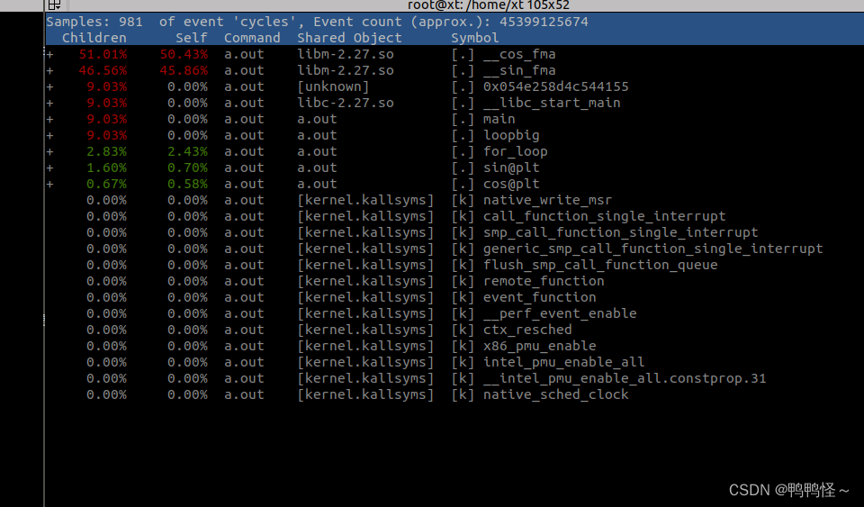 Perf与simpleperfsimpleperf Record Csdn博客 
