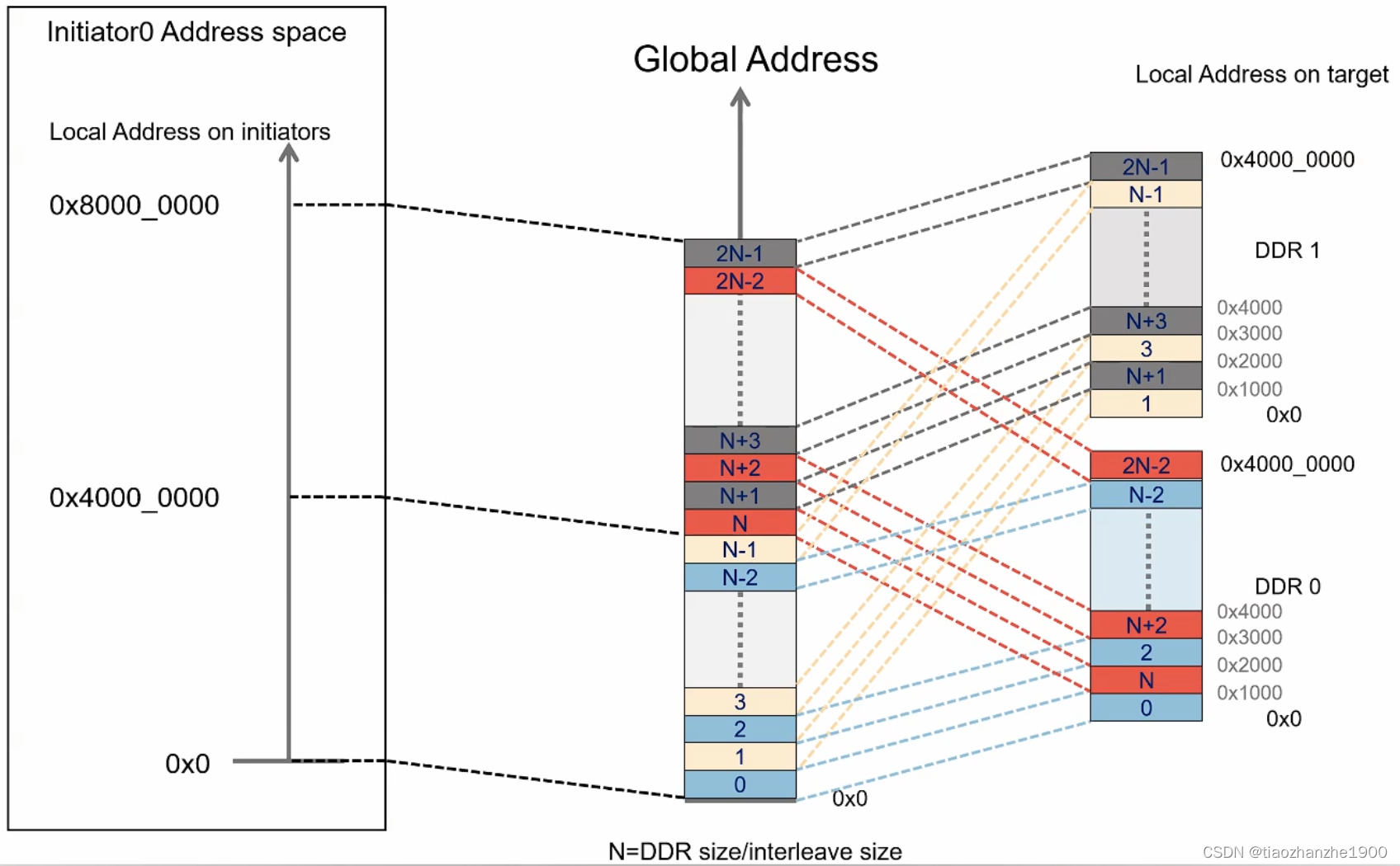 Arteris Training_flexnoc-CSDN博客