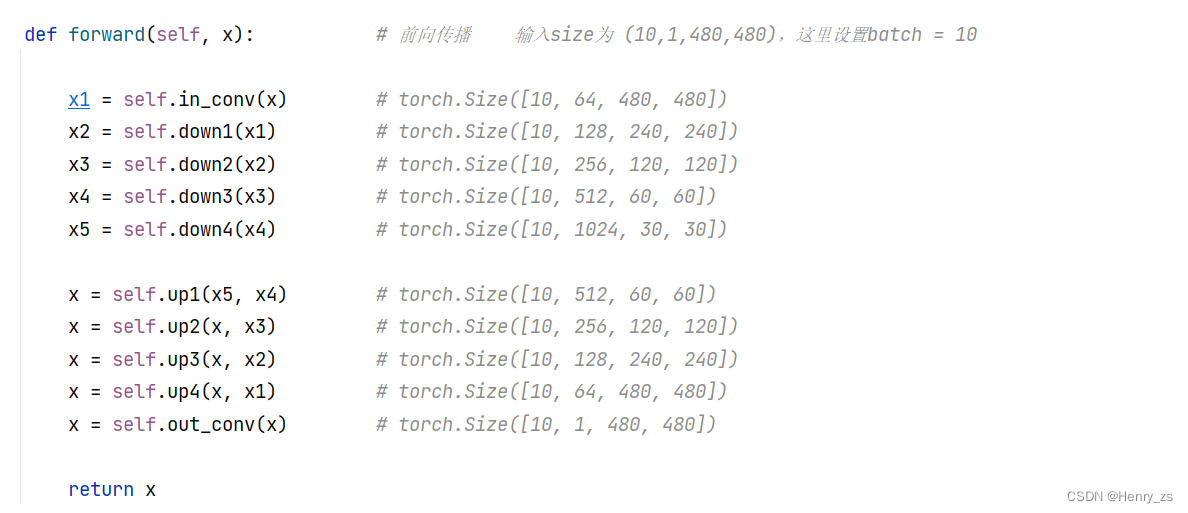 UNet - unet网络-CSDN博客