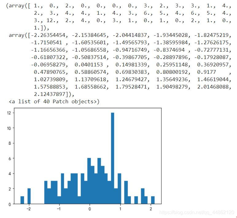 chapter.matplotlib可视化1.3终章_matplotlib linkage-CSDN博客