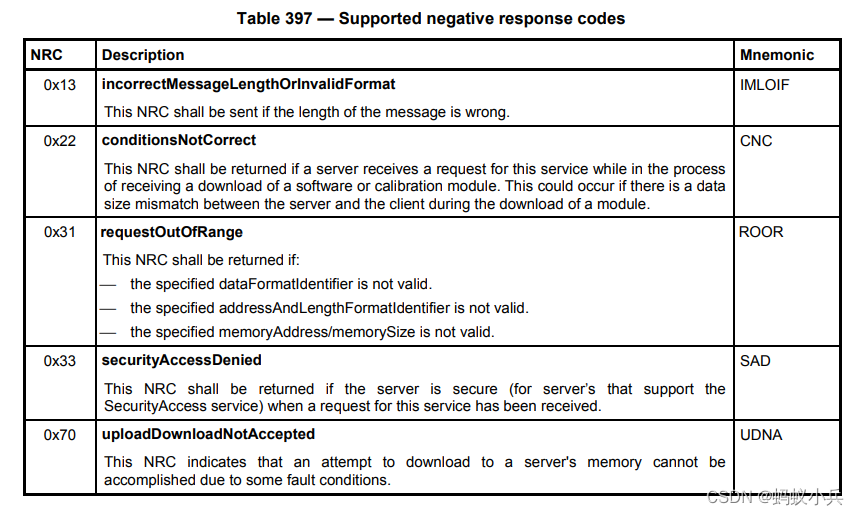 UDS 14229 -1 刷写34，36，37服务,标准加Trace讲解，没理由搞不明白_uds34服务-CSDN博客