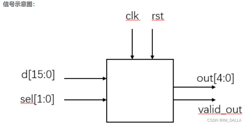 【verilog学习日常】—牛客网刷题—verilog快速入门—vl5verilog刷题 Csdn博客