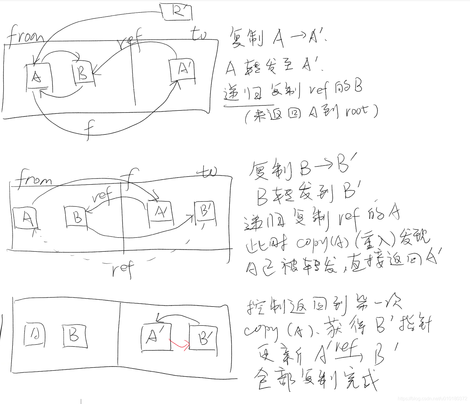 并发增量复制垃圾回收 (Concurrent and Incremental Copying GC) 和虚拟内存应用_concurrent gc-CSDN博客