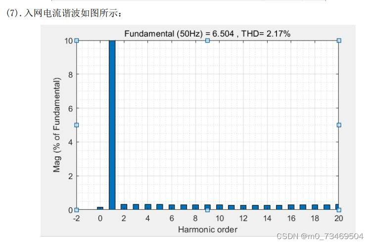 基于LCL滤波器的单相光伏逆变器控制设计 的MATLAB-Simulink仿真_simulink 单相并网lcl例程-CSDN博客