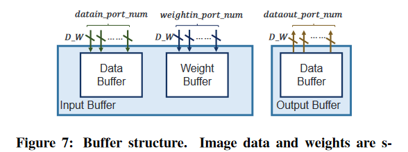 Going Deeper with Embedded FPGA Platform for Convolutional Neural Network-CSDN博客