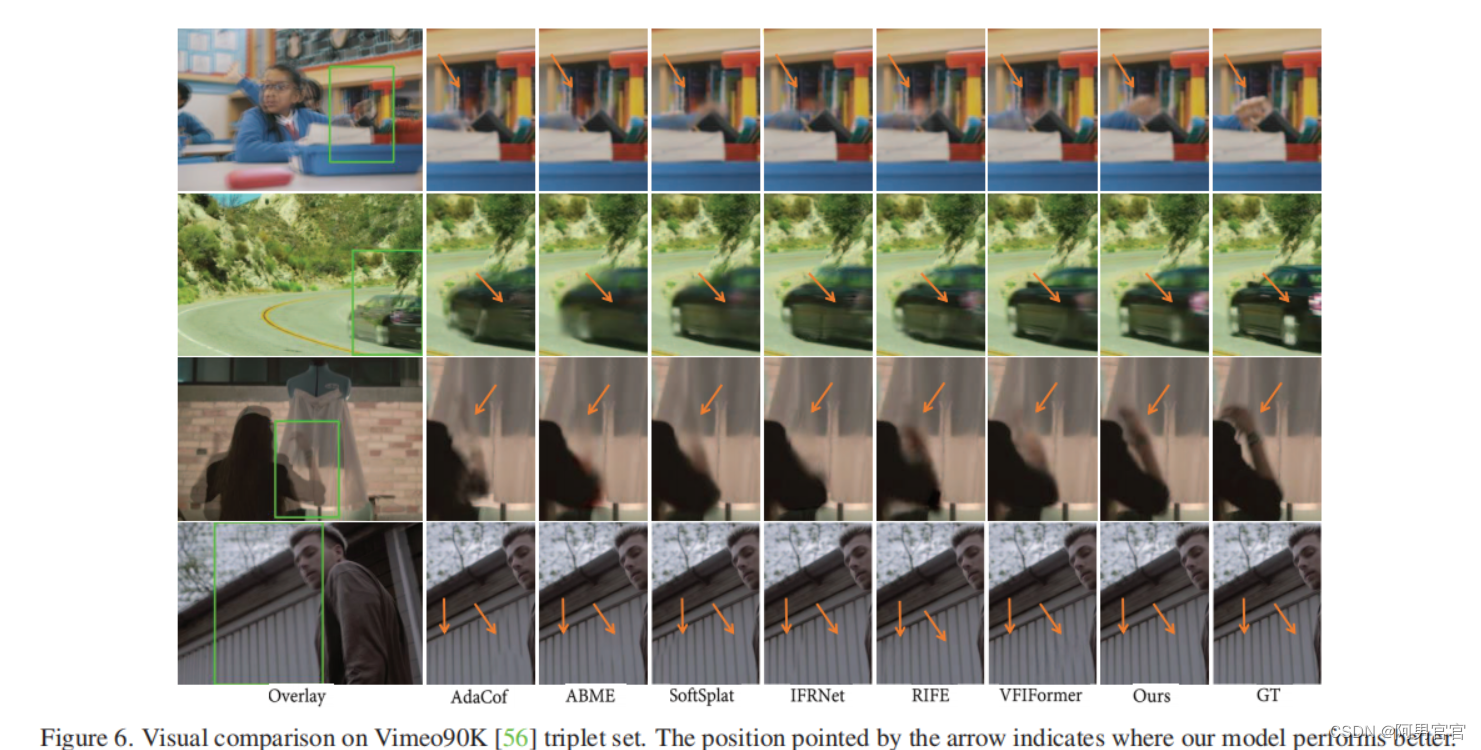 [VFI]Extracting Motion and Appearance via Inter-Frame Attention for Efficient Video Frame ...