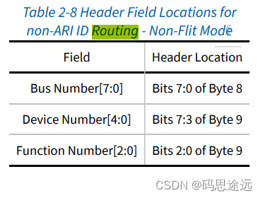 NXP i.MX8系列平台开发讲解 - 3.9 Linux PCIe协议相关介绍（二）_tlp包格式-CSDN博客