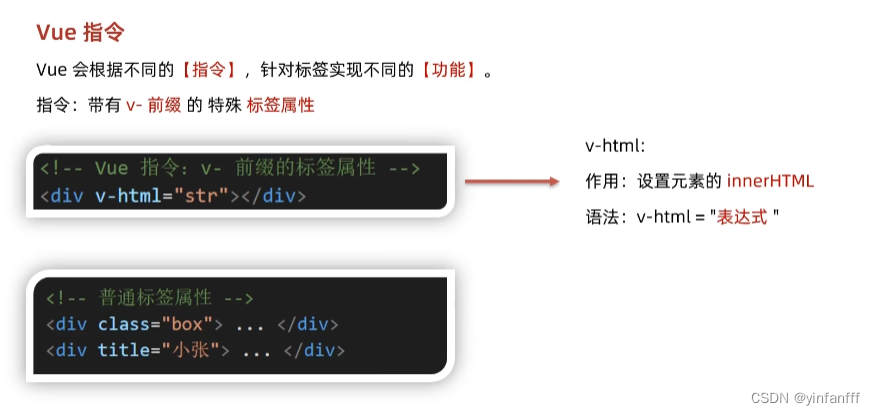 Vue指令-02：v-html，v-show和v-if，v-on-CSDN博客