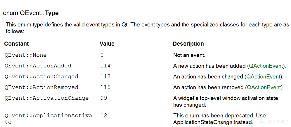 Qt每天一个小技巧之QObject::event 事件-CSDN博客