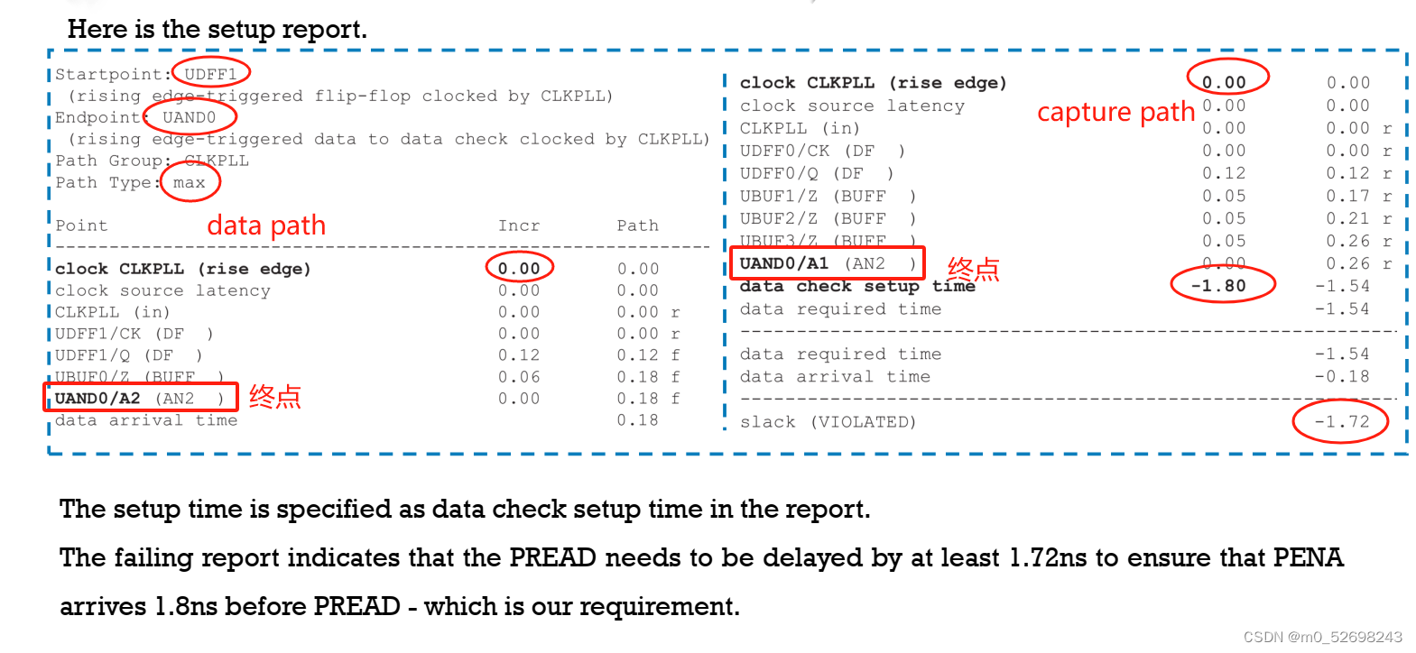 静态时序分析(STA)_Data to Data Checks_时序分析nochange-CSDN博客