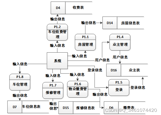 （附源码）springboot基于java的康泰小区物业管理系统的设计与实现 计算机毕设101926使用java物业管理平台技术架构描述 Csdn博客