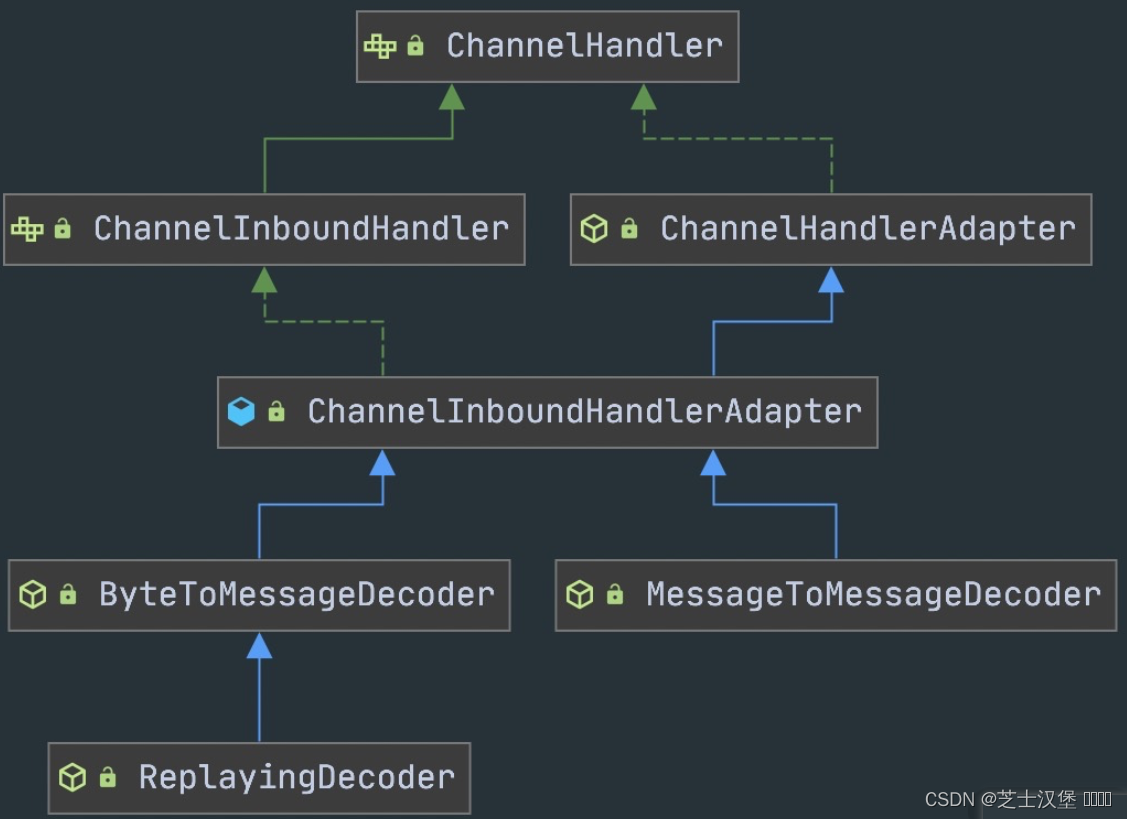 学好Netty，是修炼Java内功的必经之路续篇_netty接收数据-CSDN博客