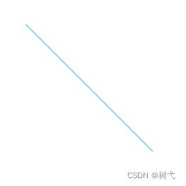 SVG概述_svg xmlns-CSDN博客