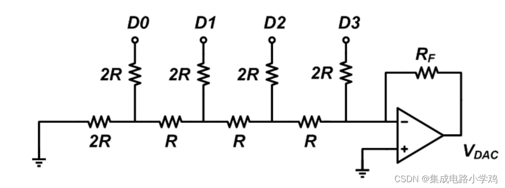 Current-steering DACs学习经历-1_电容dac-CSDN博客