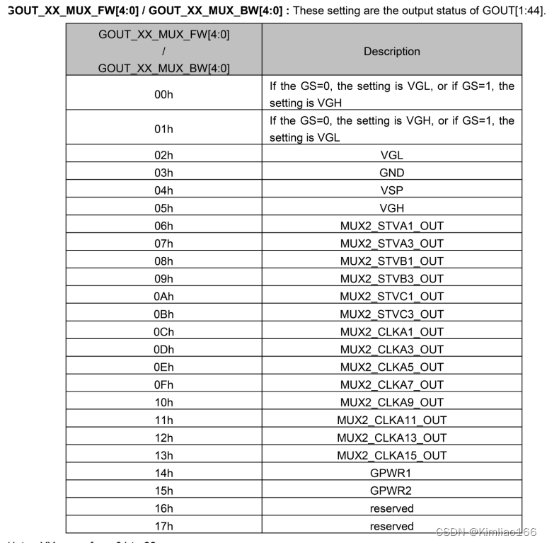 GIP 信号转换与驱动IC原理详解-CSDN博客