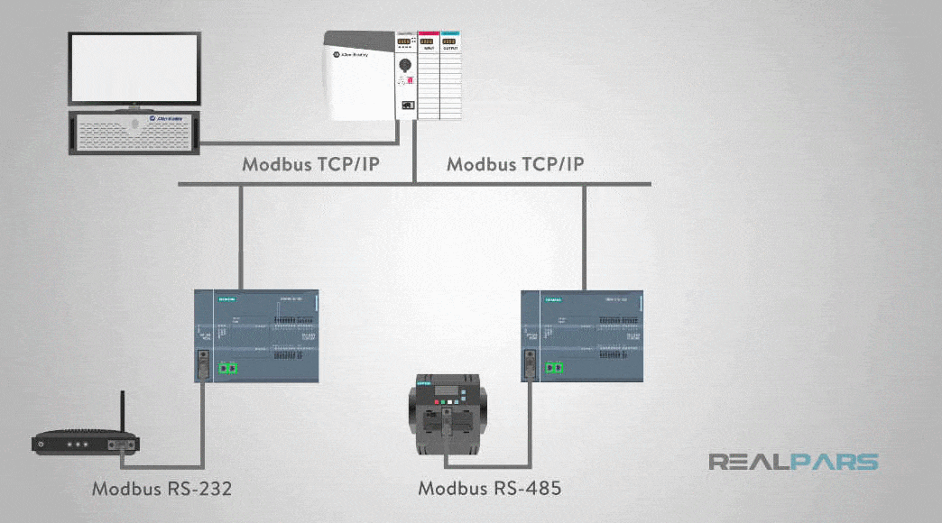 C#与西门子PLC1500的ModbusTcp服务器通信1--项目背景_c#实现与西门子plc modbus-tcp通讯-CSDN博客