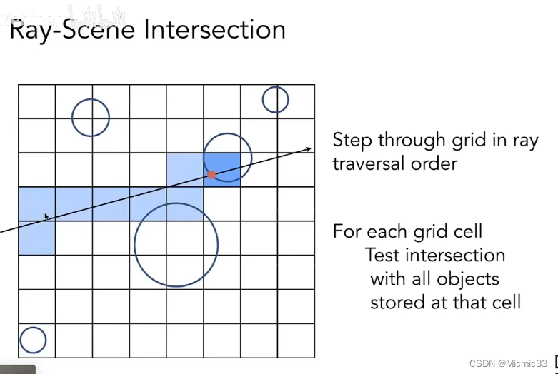 Games101-Chapter14-Ray Tracing 2-CSDN博客