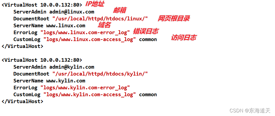 Apachehttpd高级配置：虚拟主机、HTTPS及CA服务器设置详解-CSDN博客