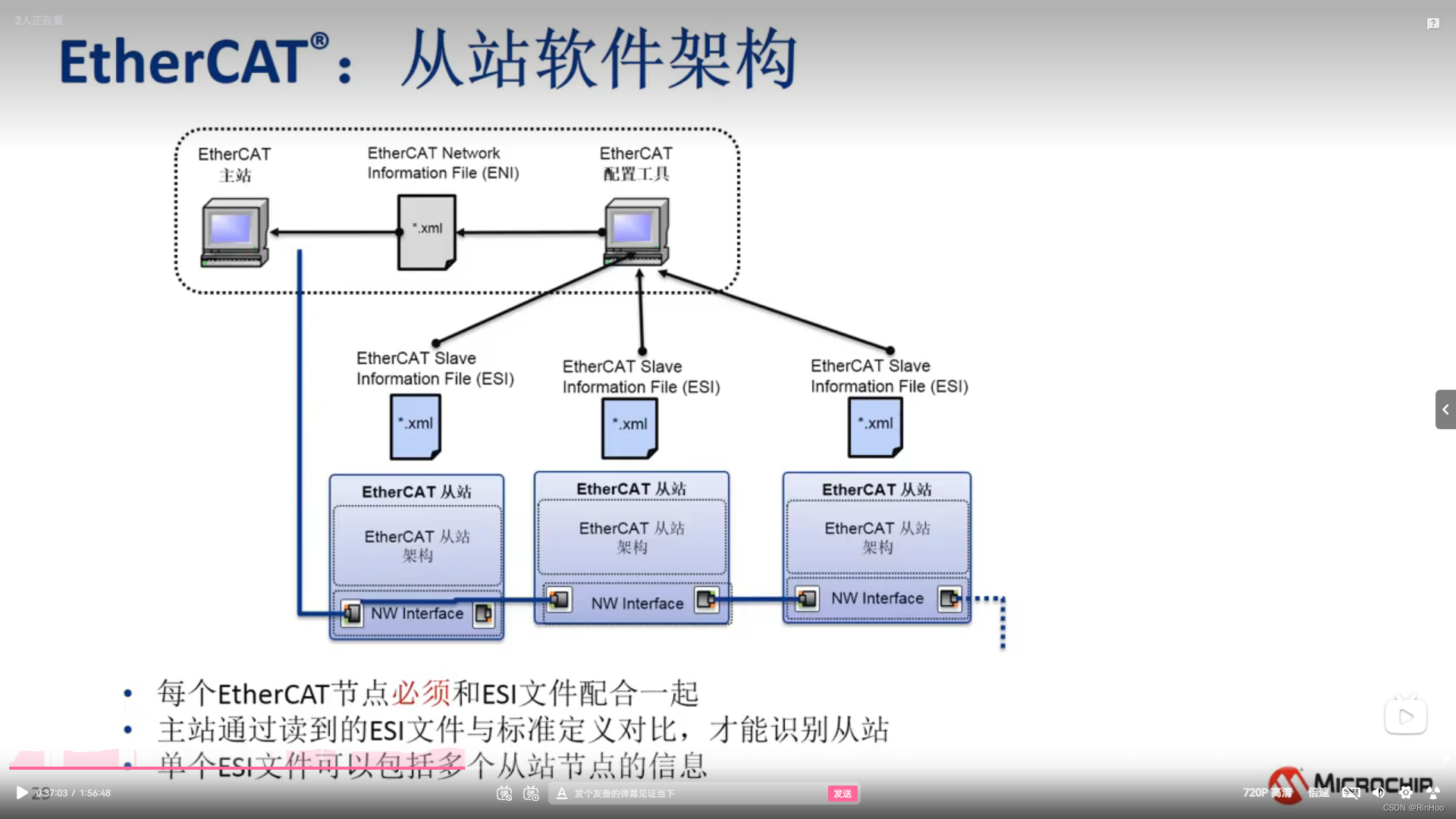 工业以太网：ethercat_ethercat 从站 软件-CSDN博客