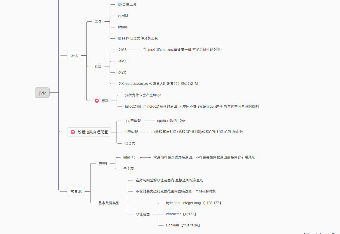 JVM知识归纳整理_inurl:javagirl.blog.csdn*-CSDN博客