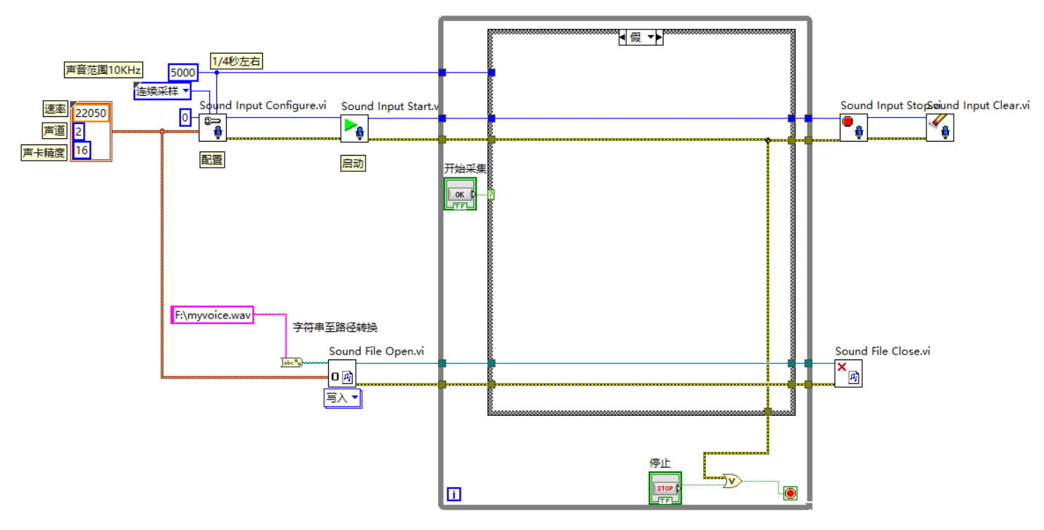 Labview 采集声音并保存 Wav 文件labview声音采集 Csdn博客 