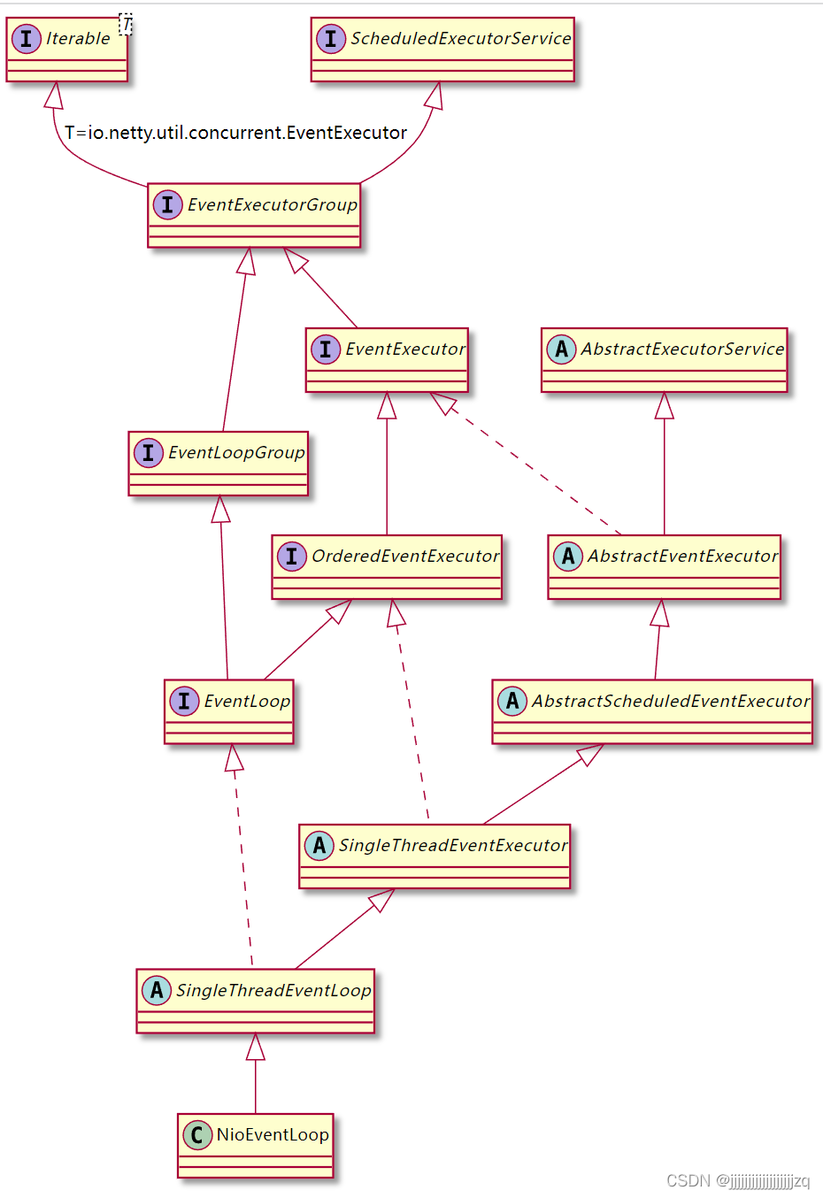Netty源码之nioeventloopa Task Raised An Exception Csdn博客