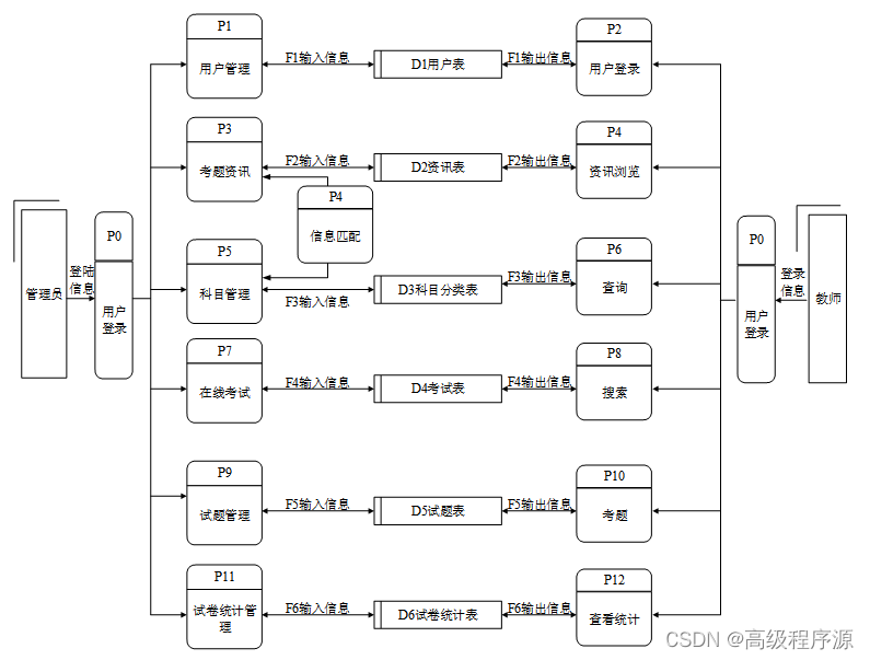 SSM考试题库管理系统毕业设计源码069043_试题库管理系统源码-CSDN博客