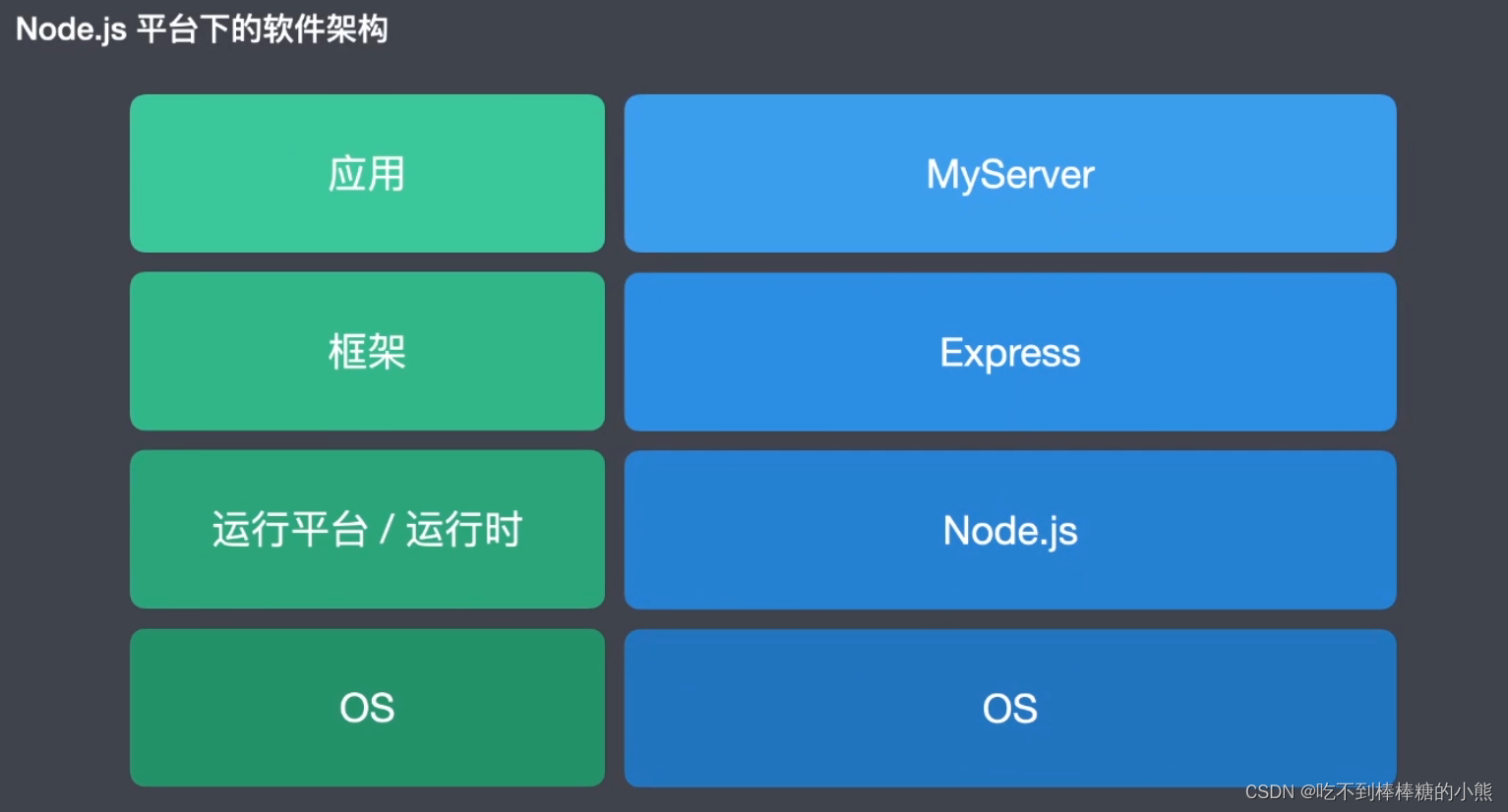 Node.js — Node.js介绍、fs模块、path模块、http模块_node.js required fs区别-CSDN博客