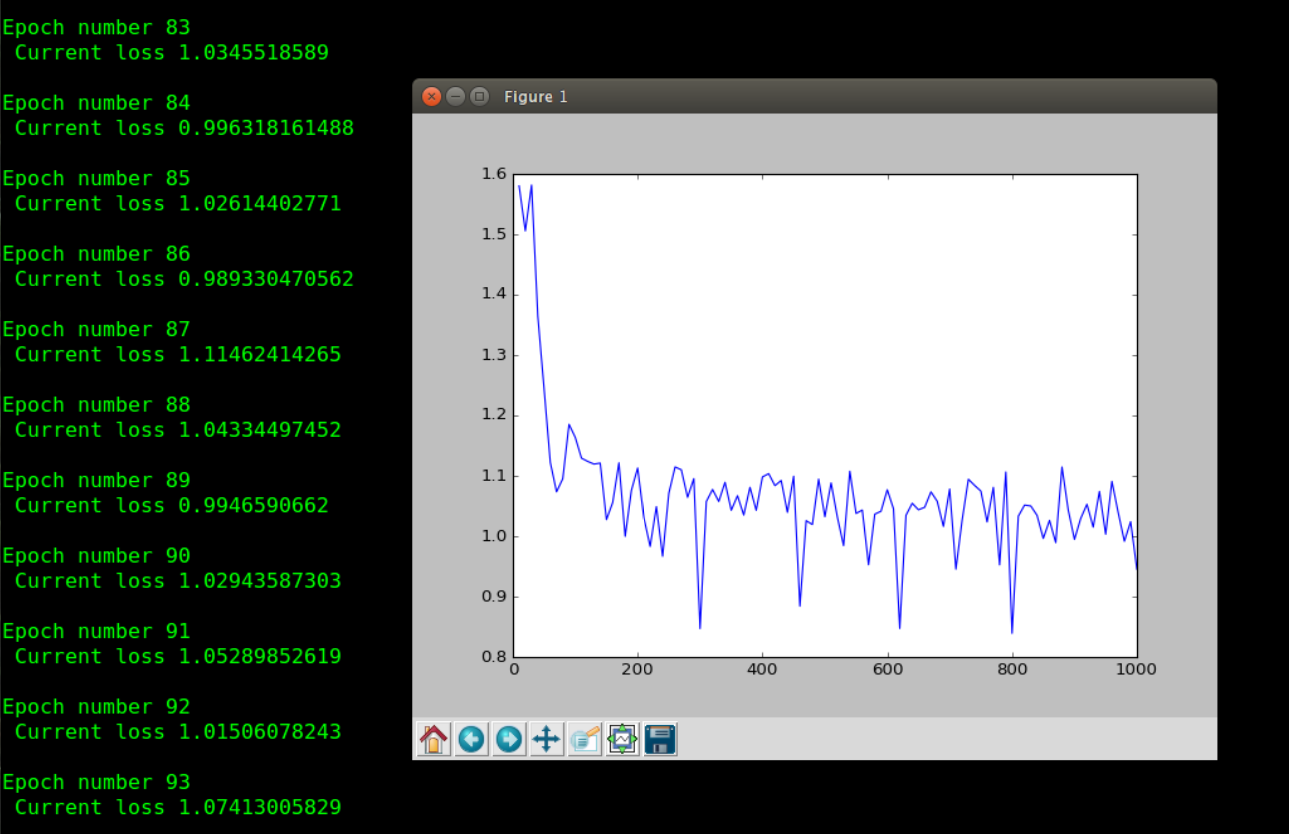 Tutorial: Implementation of Siamese Network on Caffe, Torch, Tensorflow-CSDN博客