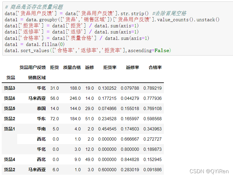 Python与数据分析实战-CSDN博客