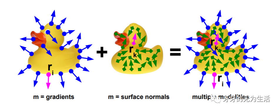 使用OpenCV实现模板匹配（基于linemod算法）_opencv模板匹配算法改进-CSDN博客