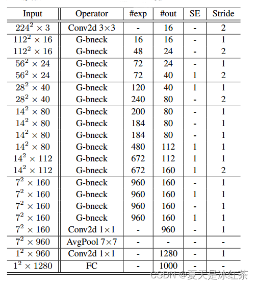 GhostNet模型详解-CSDN博客