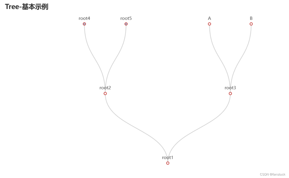 Pyecharts一文速学-绘制树状图参数详解+Python代码_python绘制树状图-CSDN博客