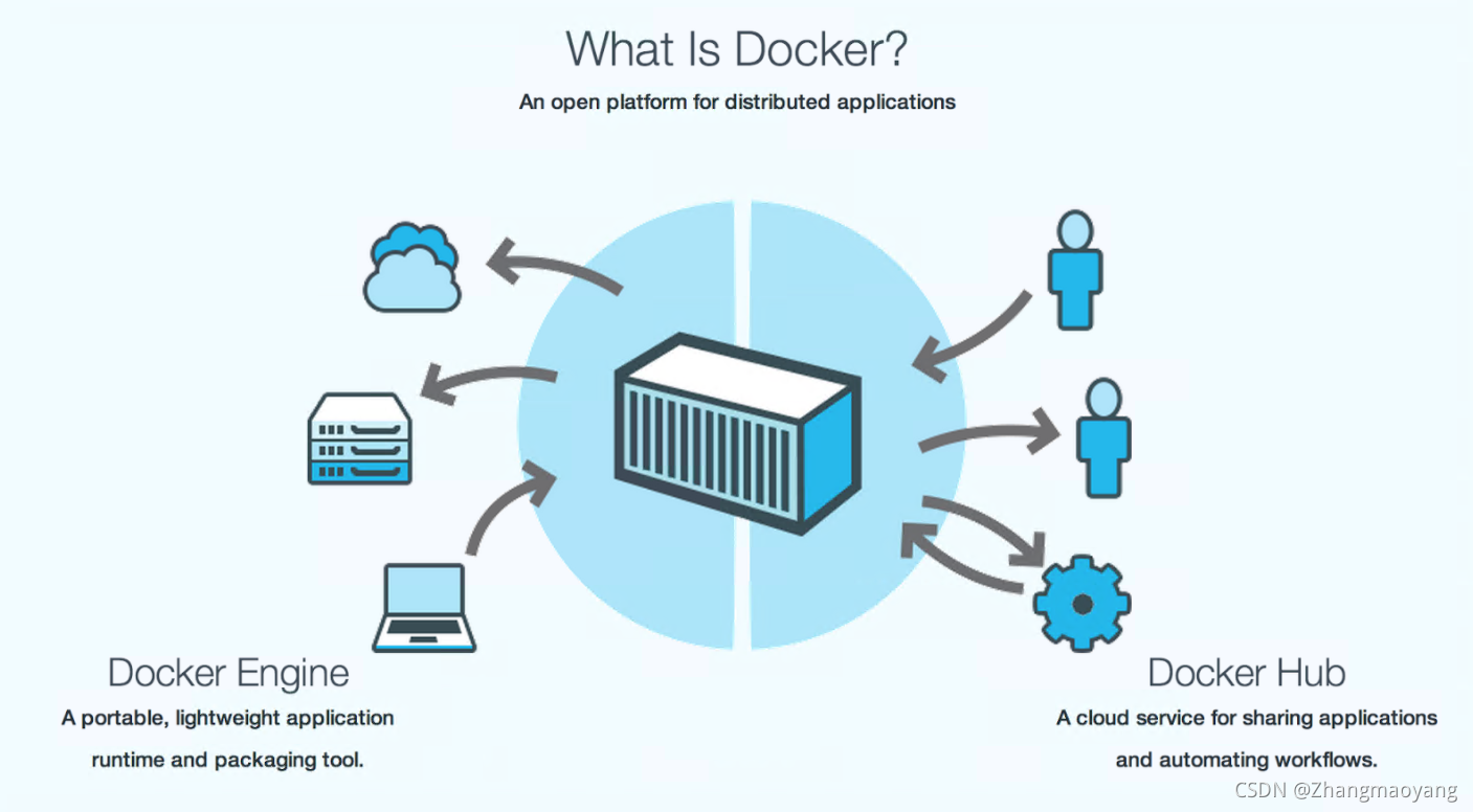 Docker系列(一): docker介绍&&安装(含离线安装)_docker-squash离线安装-CSDN博客