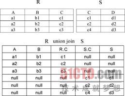 UNION JOIN 连接表_unnit join-CSDN博客