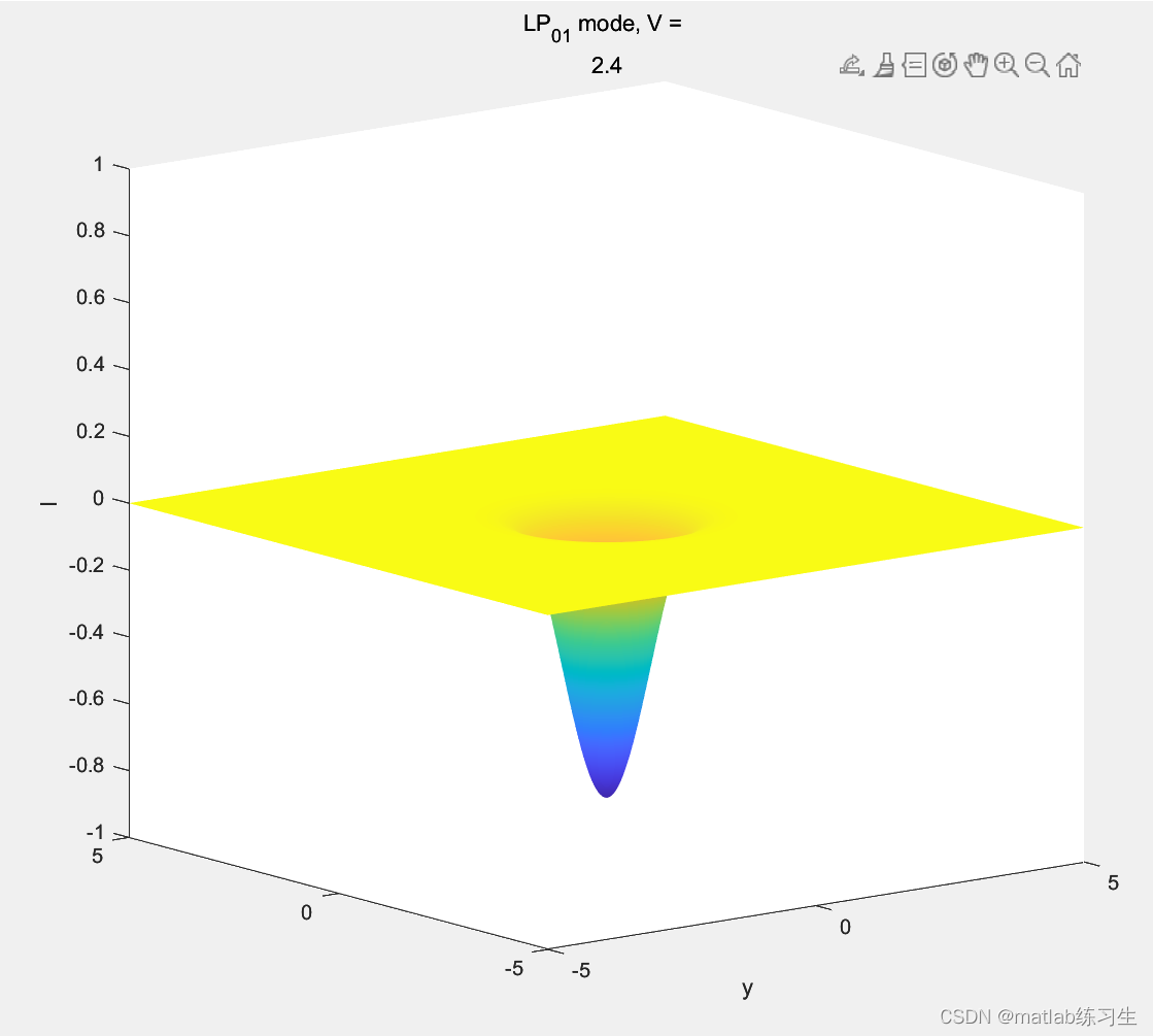 单模光纤三维模场分布动画的matlab实现matlab三维动画 Csdn博客