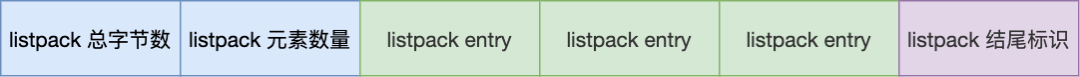 redis底层数据结构---listpack-CSDN博客