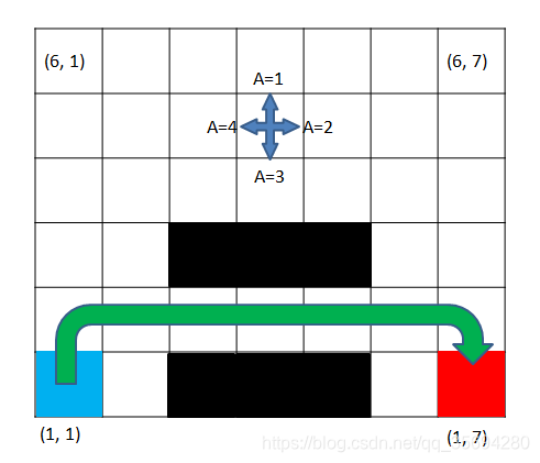 Matlab代码实现强化学习(Reinforcement Learning) 二维迷宫探索——Q-learning与SARSA对比_qlearning和sarsa matlab-CSDN博客