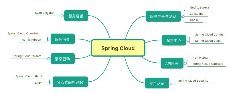 Spring Cloud Nexflix组件_spring cloud netflix 线程配置-CSDN博客
