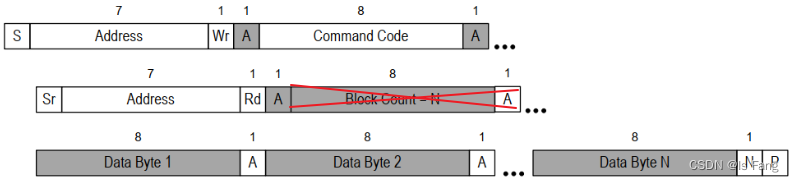 LinuxI2C应用编程——I2C-Tools的使用_i2ctool-CSDN博客