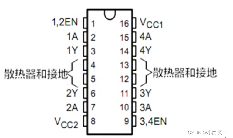 PWM技术的应用_l293d-CSDN博客
