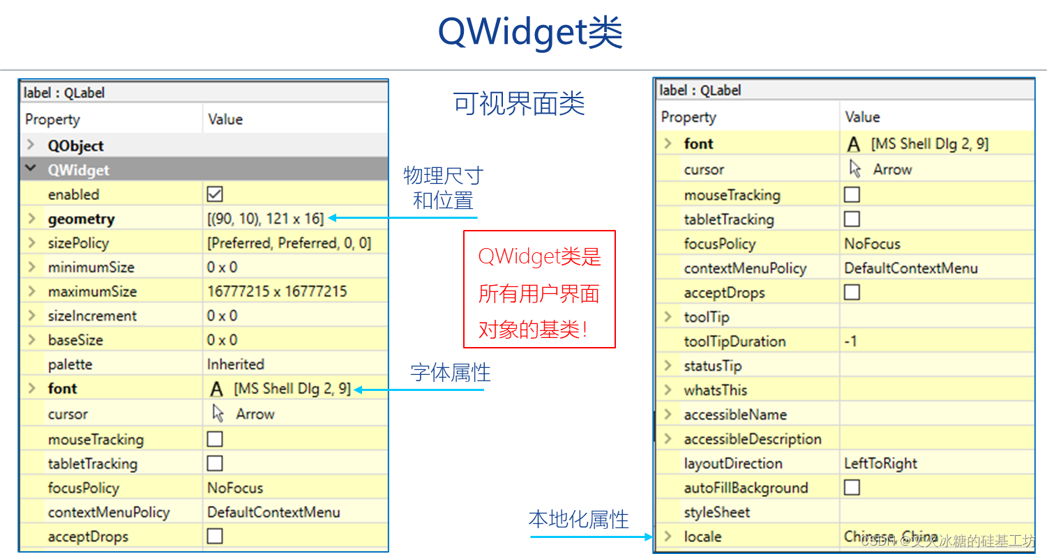 Qt编程系列 3 :c图形用户界面编程,qt框架快速入门培训 2 Qt程序的运行框架:helloworld、常见控件、对象树原理