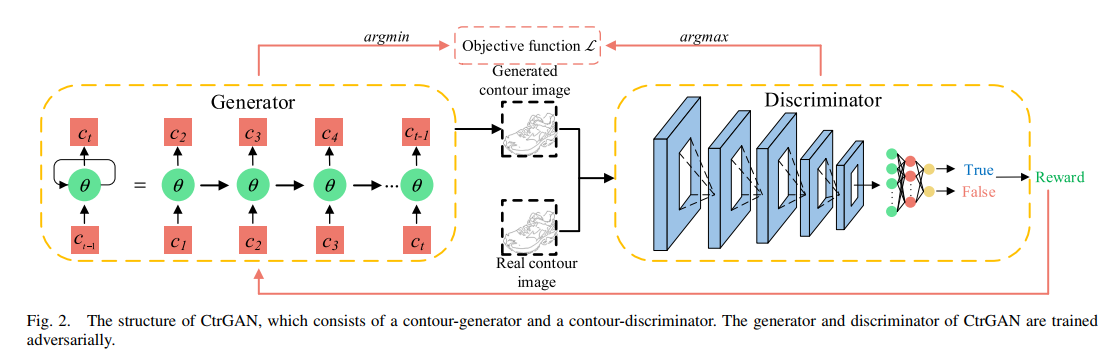 Generative Steganography via Auto-Generation ofSemantic Object Contours【文章学习】_generative ...