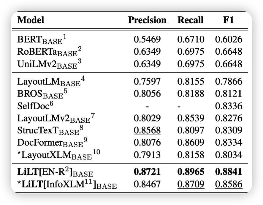LiLT阅读笔记_lilt: a simple yet effective language-independent -CSDN博客