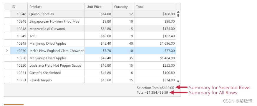 wpf devexpress数据统计_devexpress gridcontrol 列统计-CSDN博客