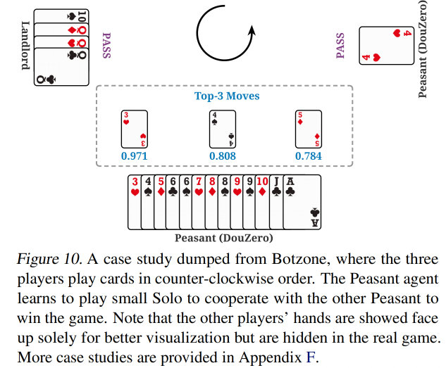 【论文阅读】DouZero: Mastering DouDizhu with Self-Play Deep Reinforcement Learning_douzero论文-CSDN博客