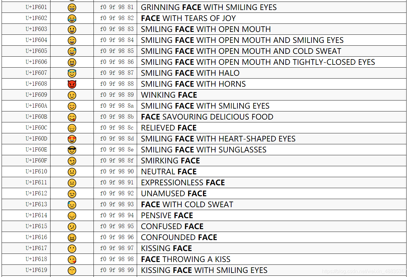 关于oracle存储微信表情emoji问题 “[[%F0%9F%A4%AA]]“_oracle中支持存储一些微信特殊名称符号吗?-CSDN博客
