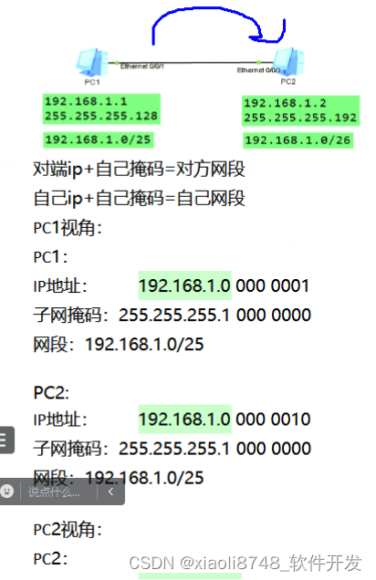 ICMP,ARP协议，免费ARP_免费icmp-CSDN博客