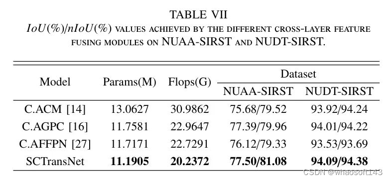 SCTransNet-CSDN博客